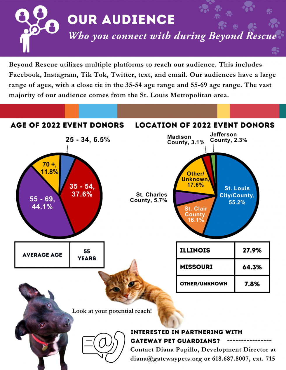 Home - Gateway Pet Guardians